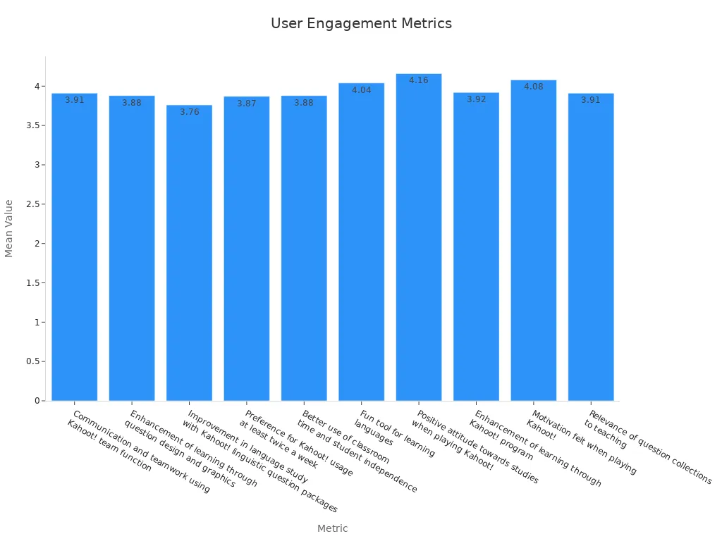 Top 10 Classroom Technology Tools for Distance Learning Success in 2025