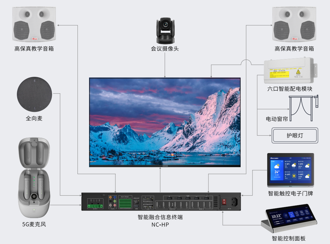 Examples of Control Systems and How They work