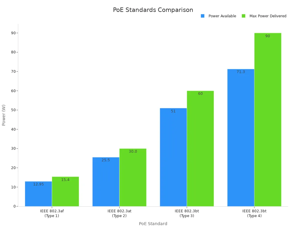 What is a Power over Ethernet Switch and How It Works
