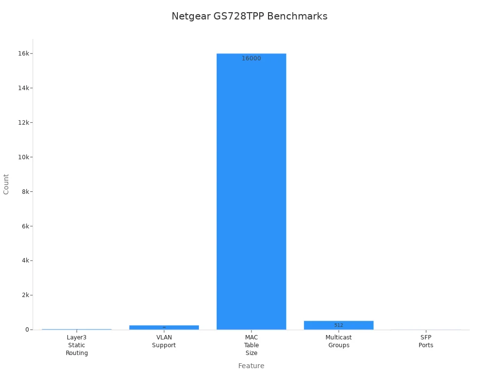 5 Best PoE+ Network Switches for 2025