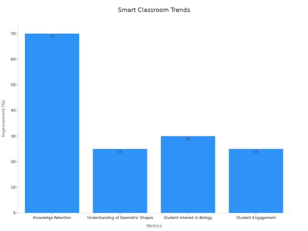 What Is EdTech in smart classroom